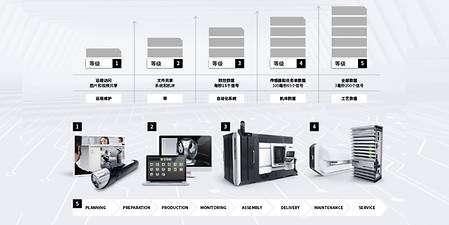 Integrated Digitization - DMG MORI China